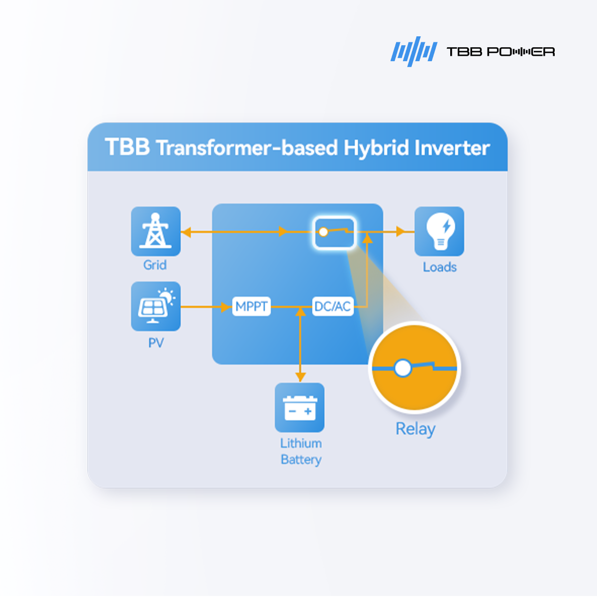TBB Renewable: An Off-Grid & ESS Expert